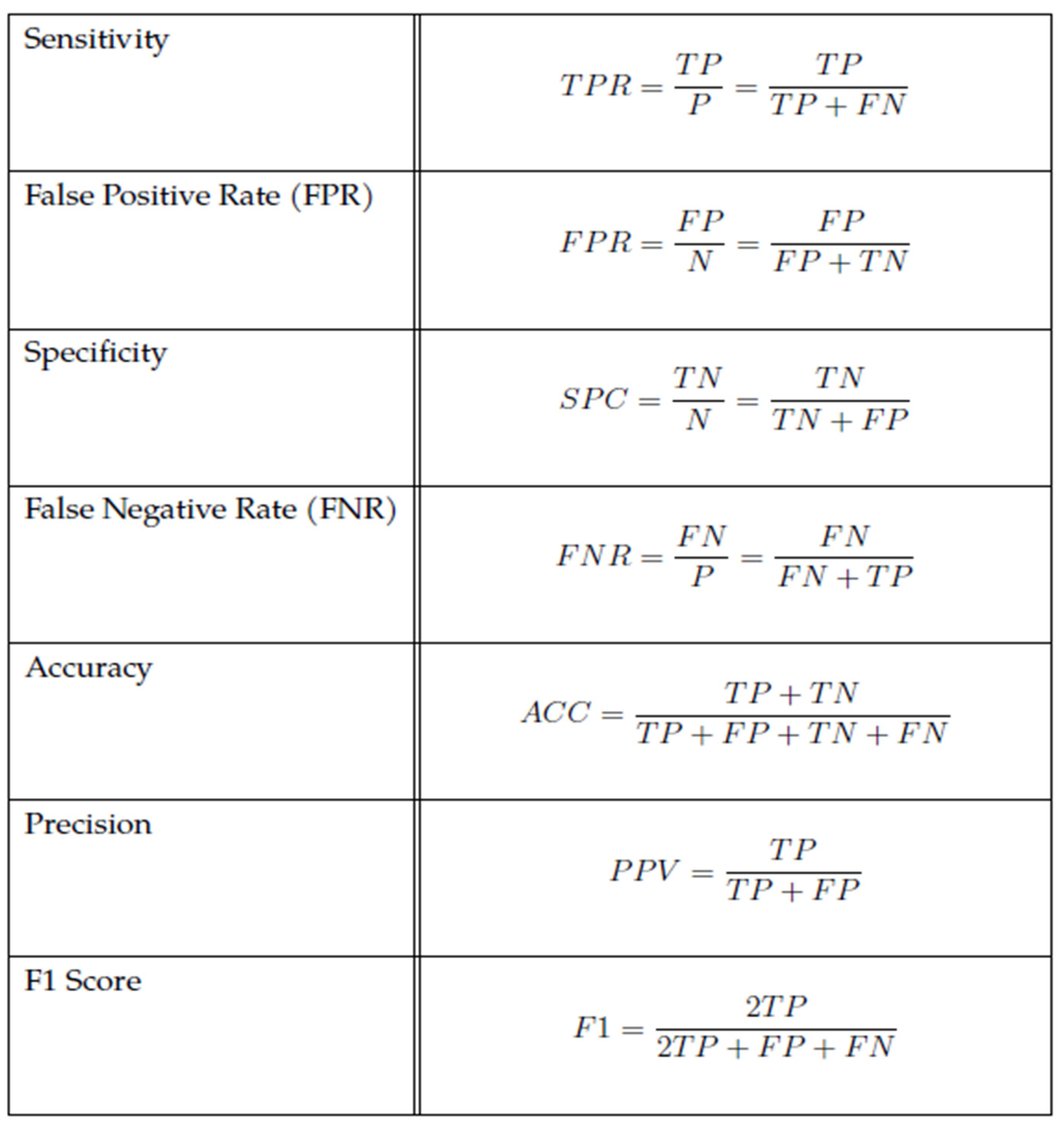 Sensors | Free Full-Text | Machine Learning and Lexicon Approach to Texts Processing in the ...