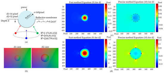 Model-Based 3D Contact Geometry Perception for Visual Tactile Sensor