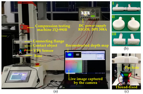 Model-Based 3D Contact Geometry Perception for Visual Tactile Sensor
