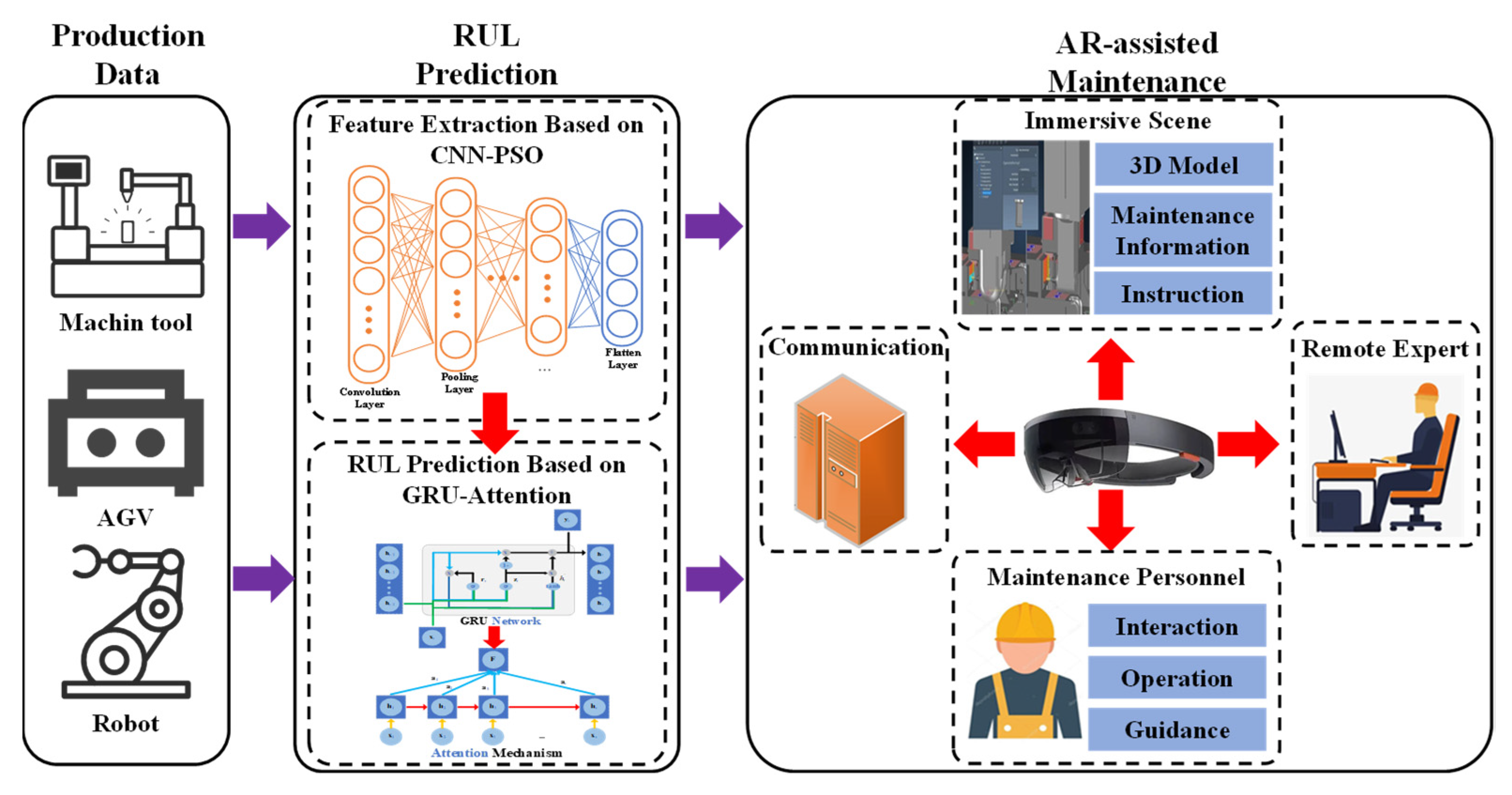 Sensors | Free Full-Text | An Augmented Reality-Assisted Prognostics ...