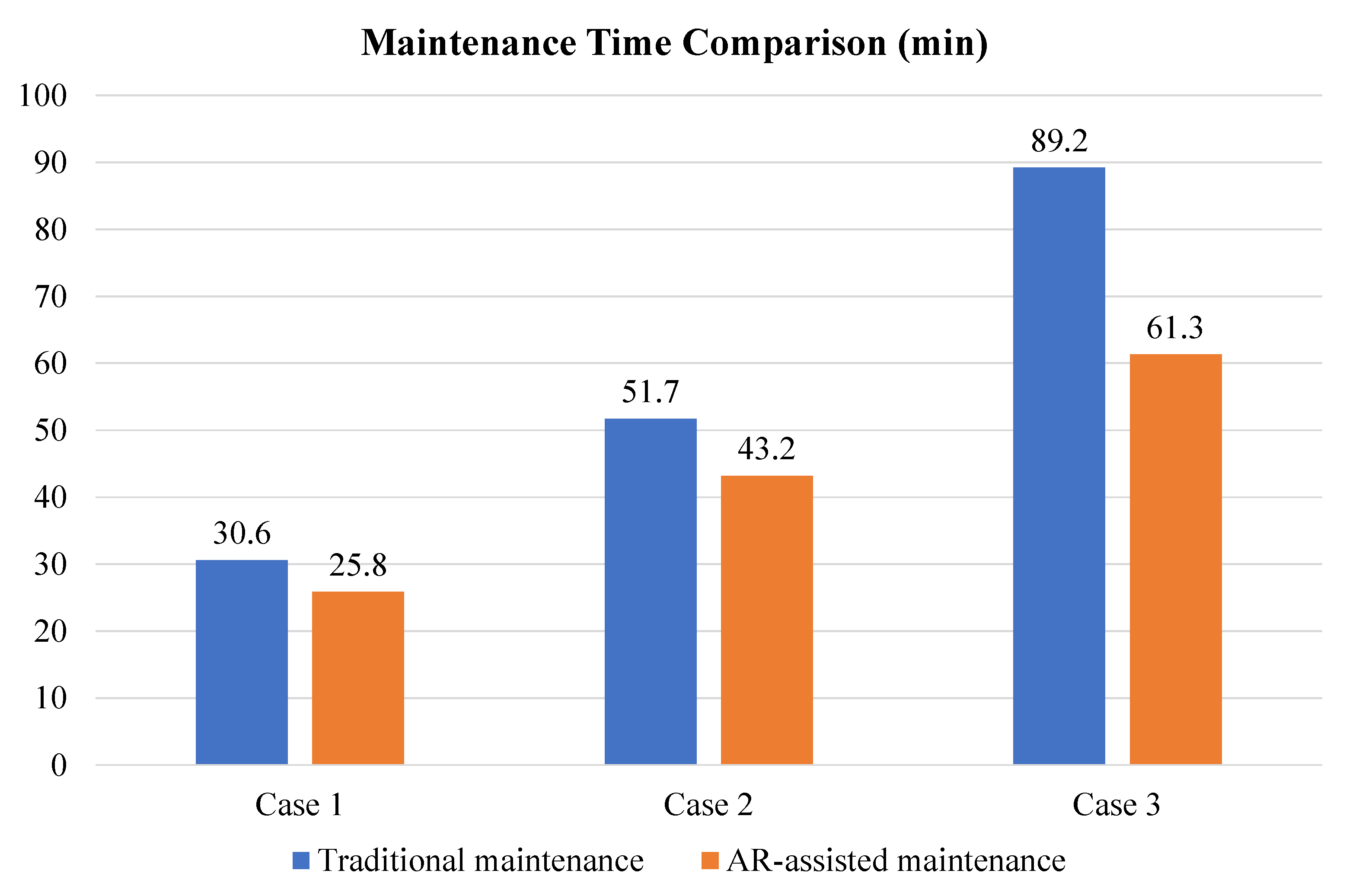 An Augmented Reality-Assisted Prognostics and Health Management System ...