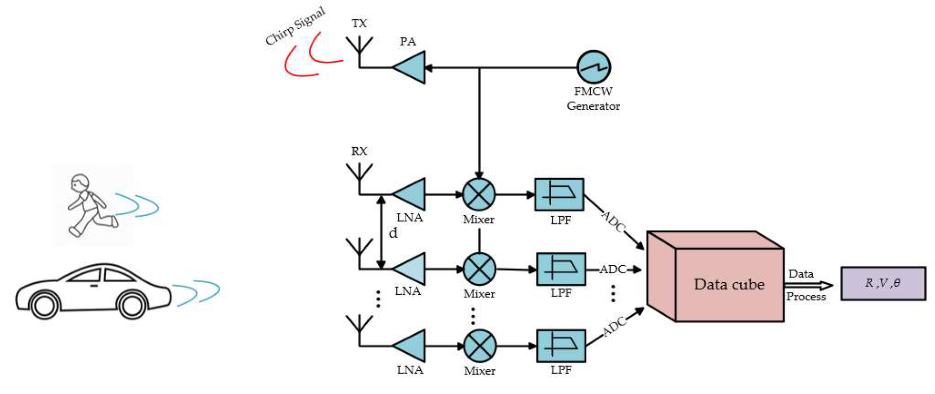 Radar For Automotive: Basics Of FMCW Radarπ Teste seus limites com o ... Radar For Automotive: Basics Of FMCW Radarπ Teste seus limites com o ...
