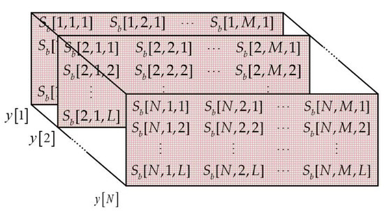 Low-Complexity Joint 3D Super-Resolution Estimation of Range Velocity and Angle of Multi-Targets ...