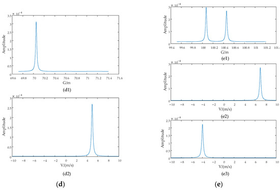 Low-Complexity Joint 3D Super-Resolution Estimation of Range Velocity and Angle of Multi-Targets ...