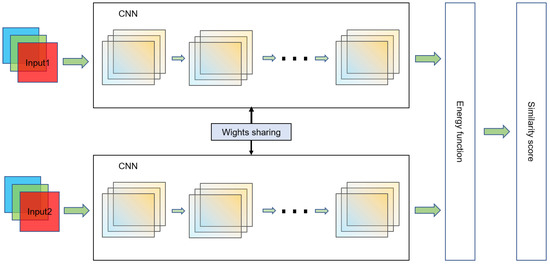 A Classification Method for Electronic Components Based on Siamese Network