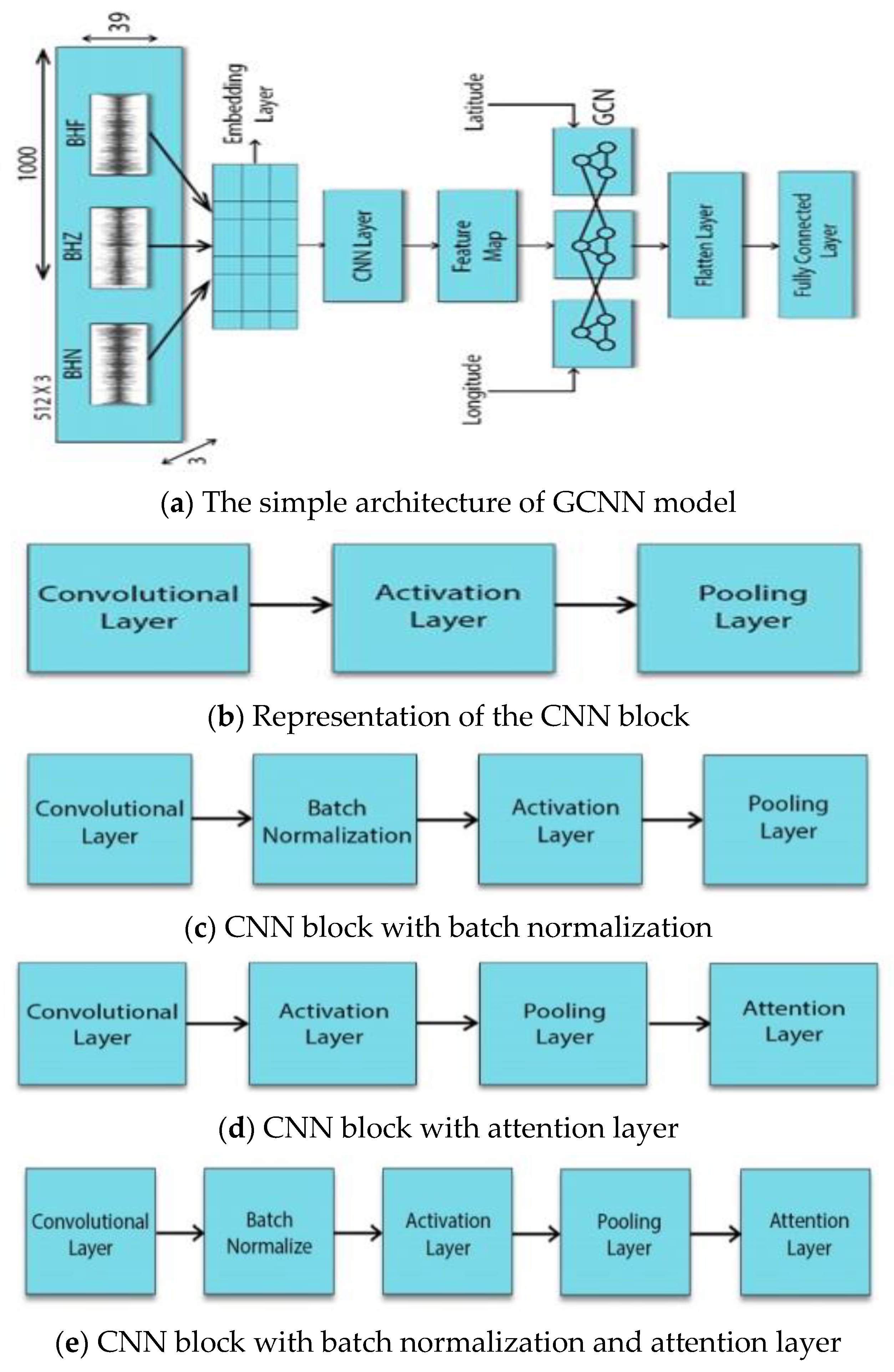 Sensors | Free Full-Text | An Early Warning System for Earthquake ... Sensors | Free Full-Text | An Early Warning System for Earthquake ...