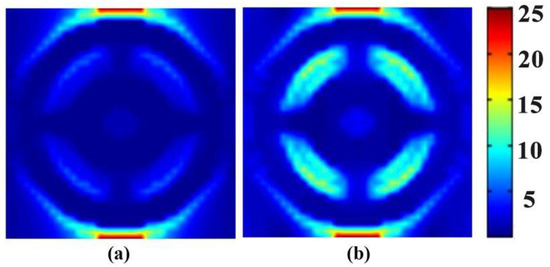 Design of Ultra-Narrow Band Graphene Refractive Index Sensor