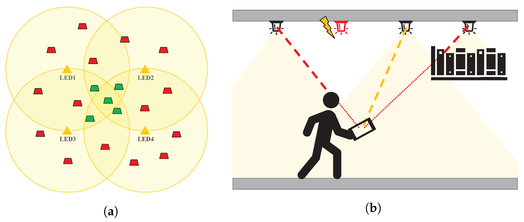 Sensors | Free Full-Text | Single LED, Single PD-Based Adaptive Bayesian Tracking Method