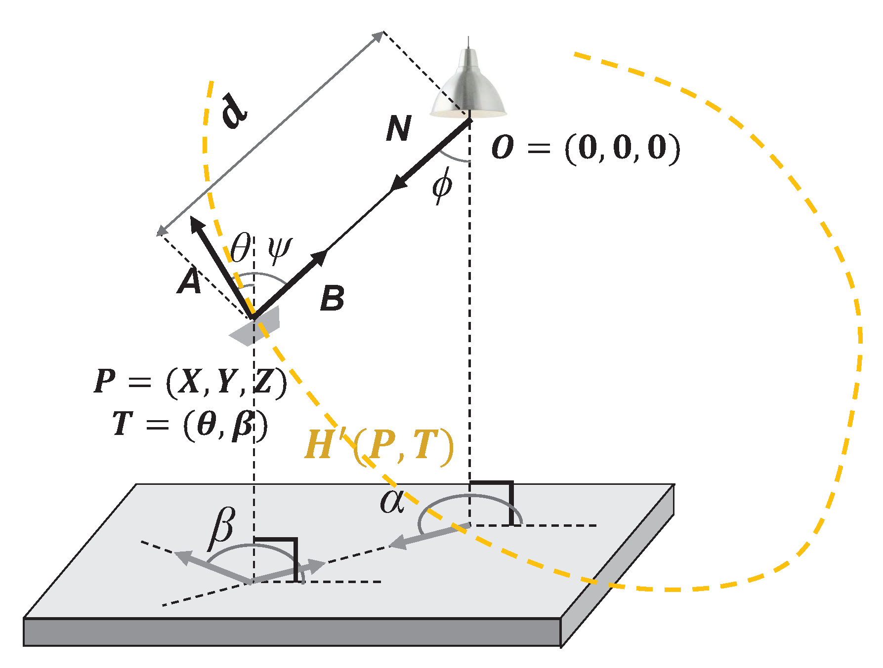 Single LED, Single PD-Based Adaptive Bayesian Tracking Method