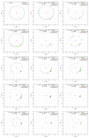 Single LED, Single PD-Based Adaptive Bayesian Tracking Method