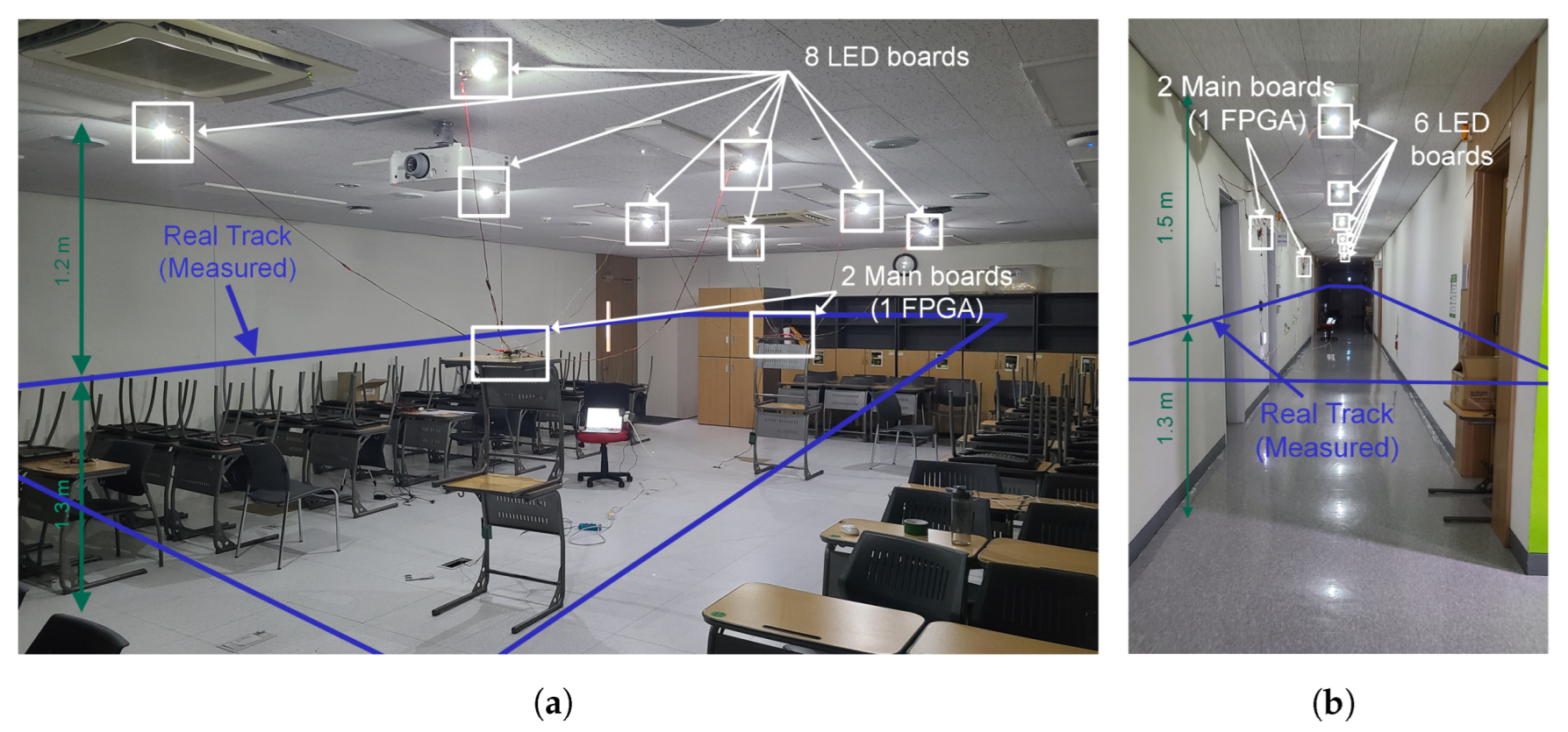 Single LED, Single PD-Based Adaptive Bayesian Tracking Method