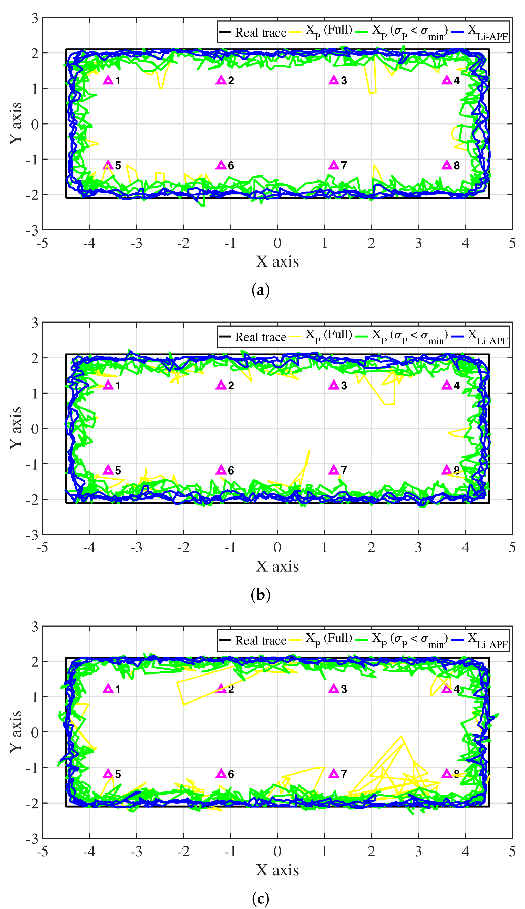 Single LED, Single PD-Based Adaptive Bayesian Tracking Method