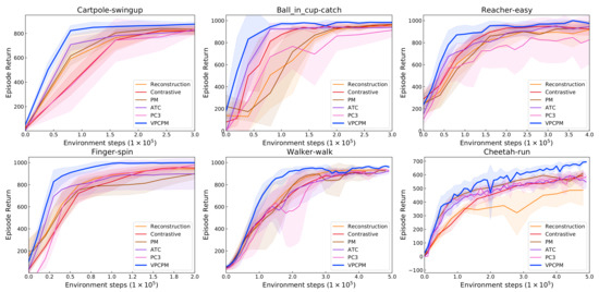 Visual Pretraining via Contrastive Predictive Model for Pixel-Based ...