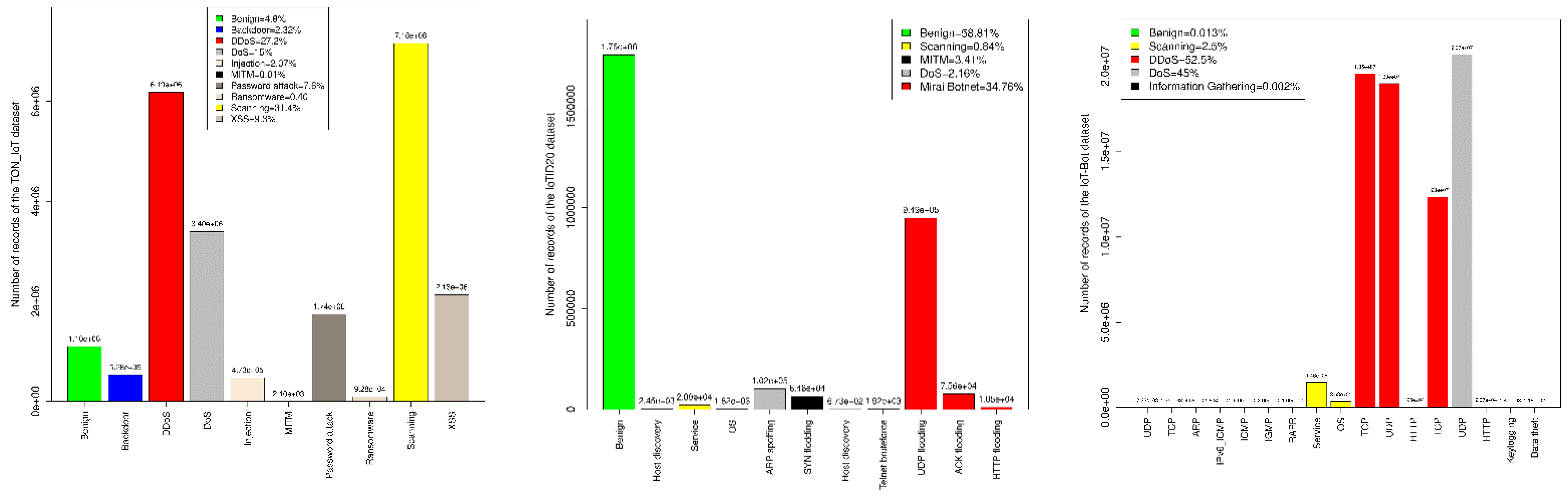 SEHIDS: Self Evolving Host-Based Intrusion Detection System for IoT Networks