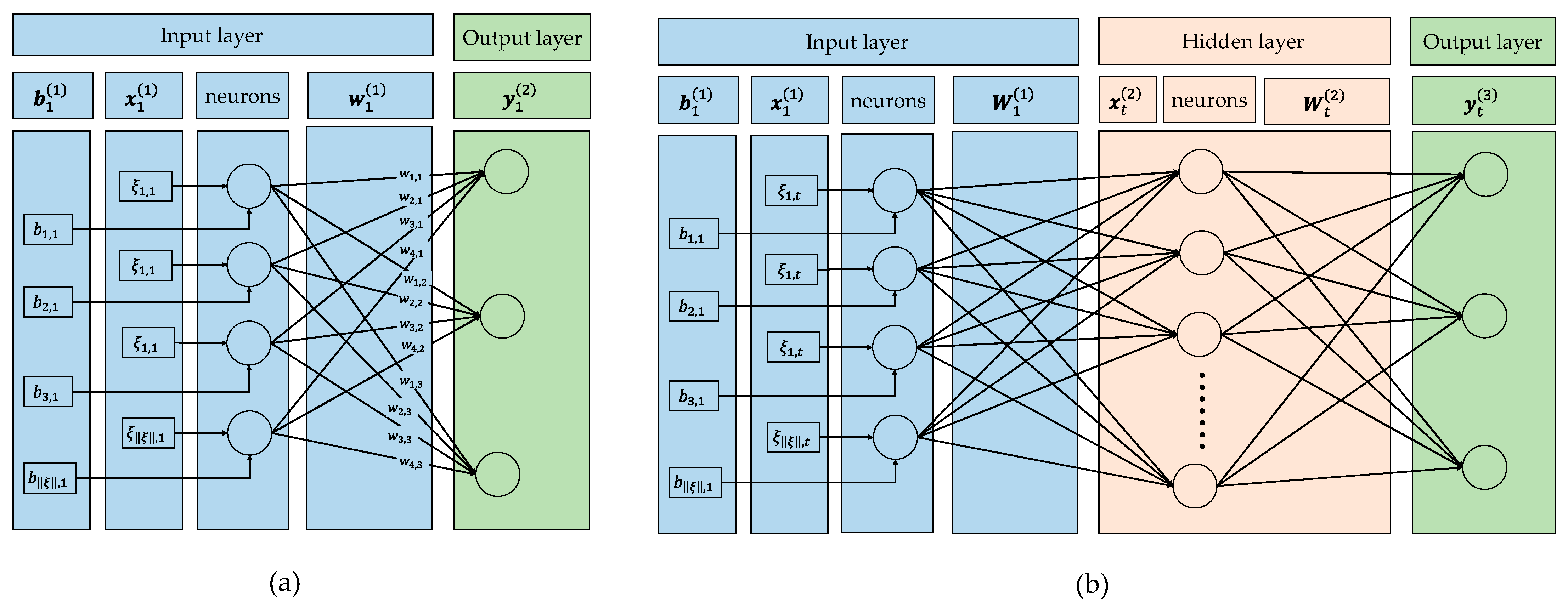 SEHIDS: Self Evolving Host-Based Intrusion Detection System for IoT Networks
