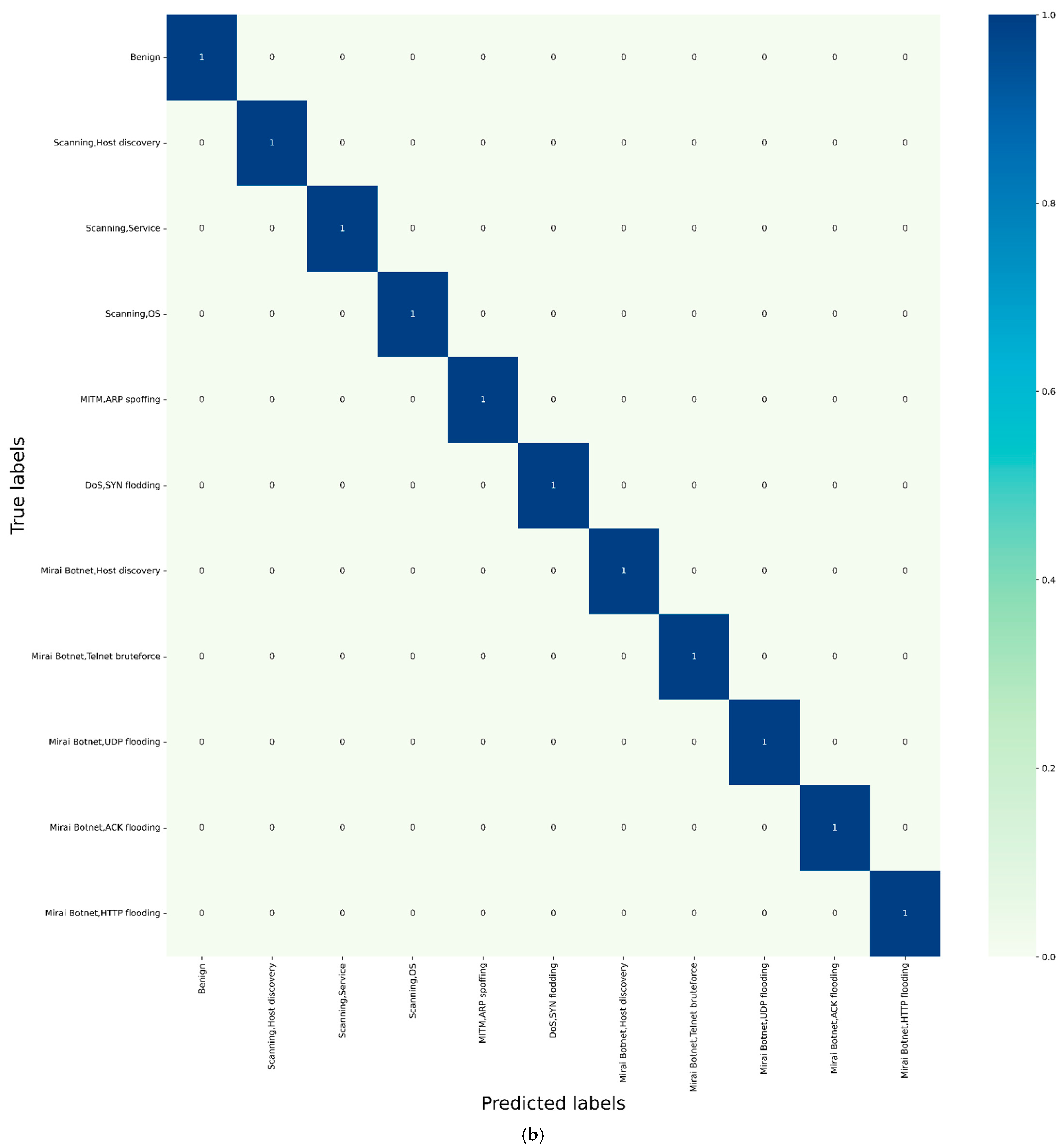 SEHIDS: Self Evolving Host-Based Intrusion Detection System for IoT ...