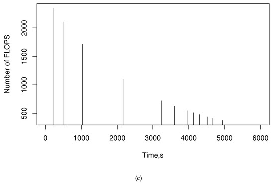 SEHIDS: Self Evolving Host-Based Intrusion Detection System for IoT Networks