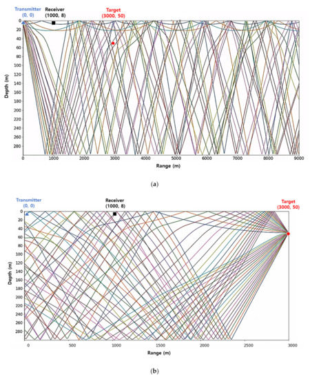 Autoencoder-Based Signal Modulation and Demodulation Methods for Sonobuoy Signal Transmission ...
