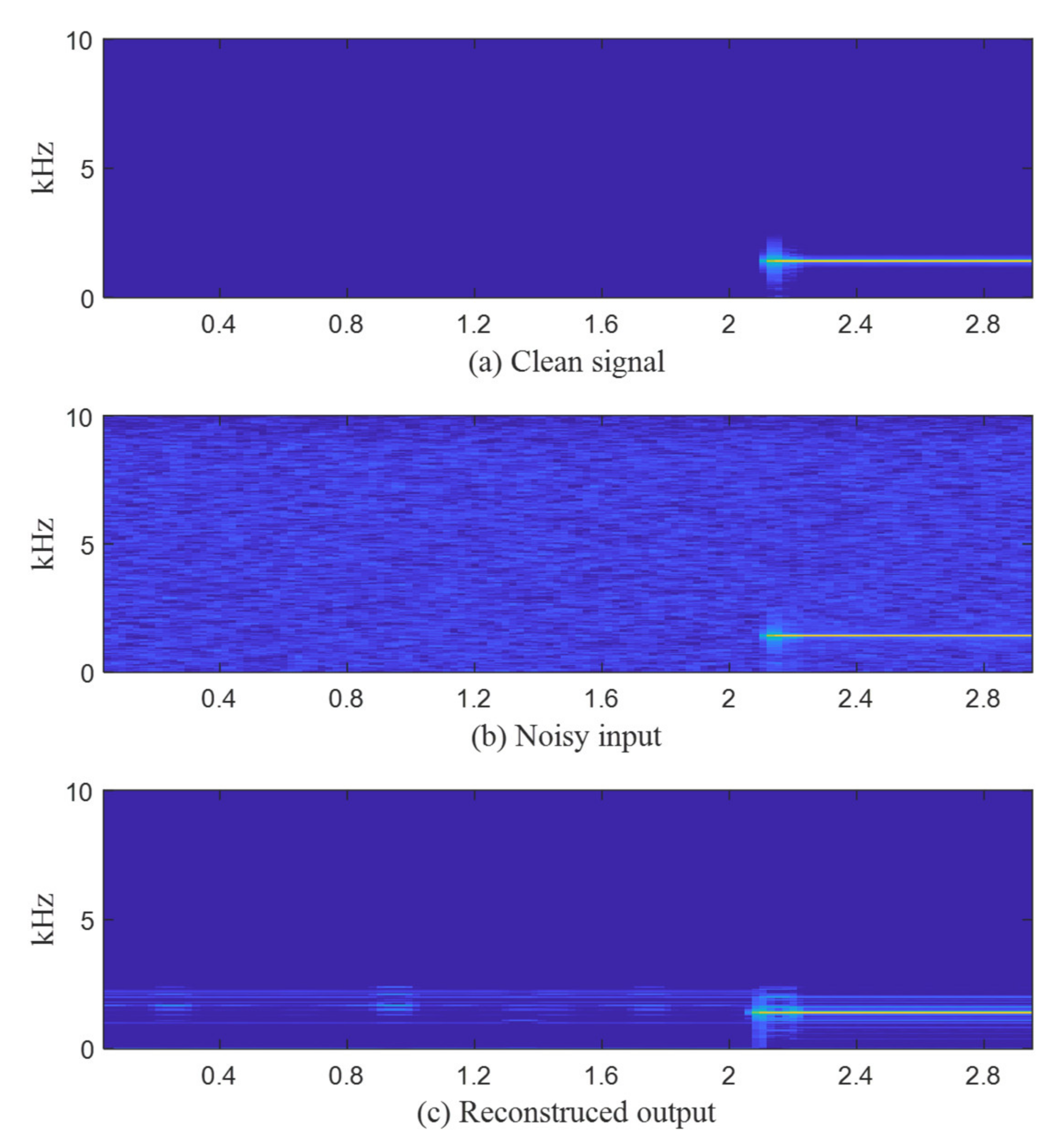 Autoencoder-Based Signal Modulation and Demodulation Methods for Sonobuoy Signal Transmission ...