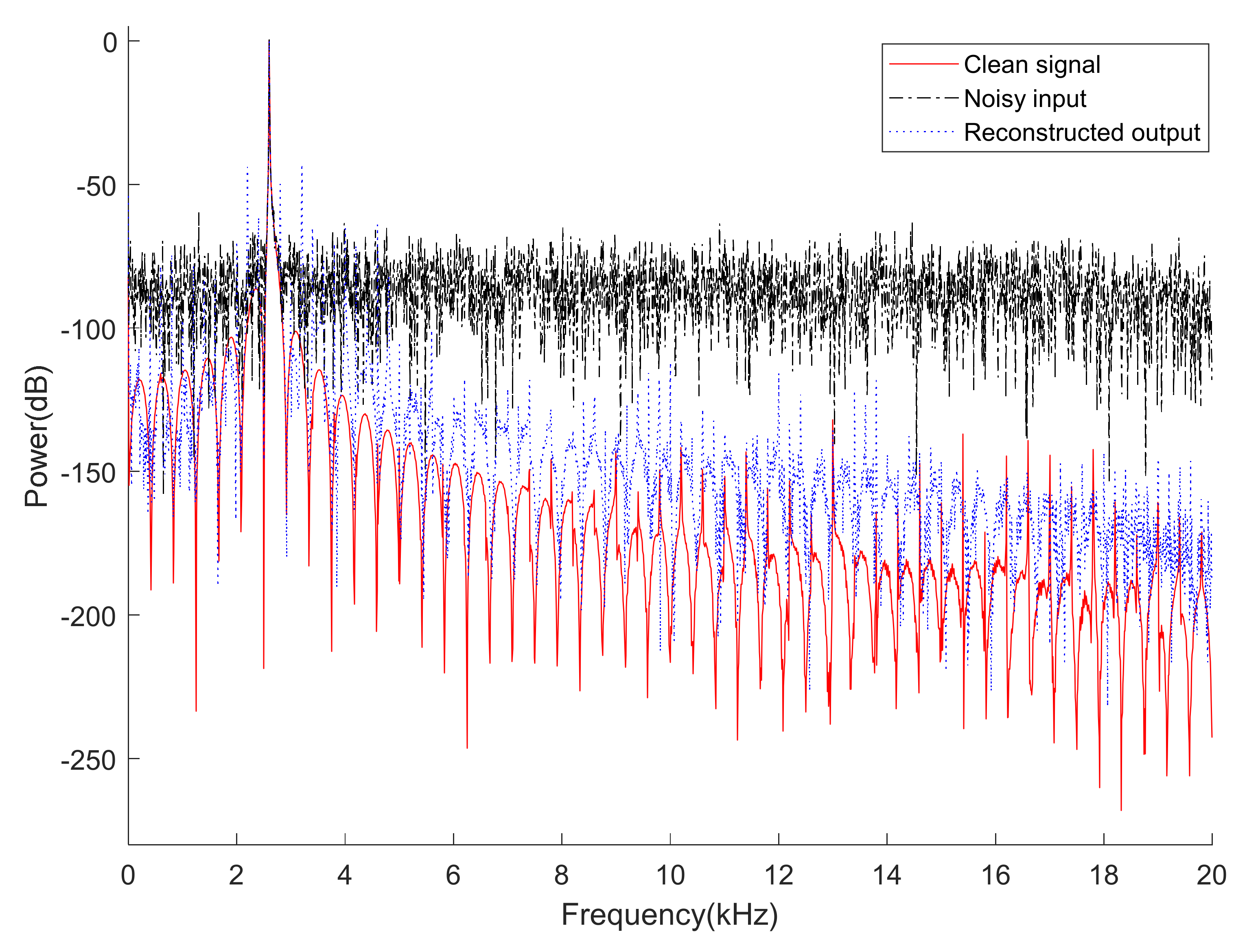 Autoencoder-Based Signal Modulation and Demodulation Methods for Sonobuoy Signal Transmission ...