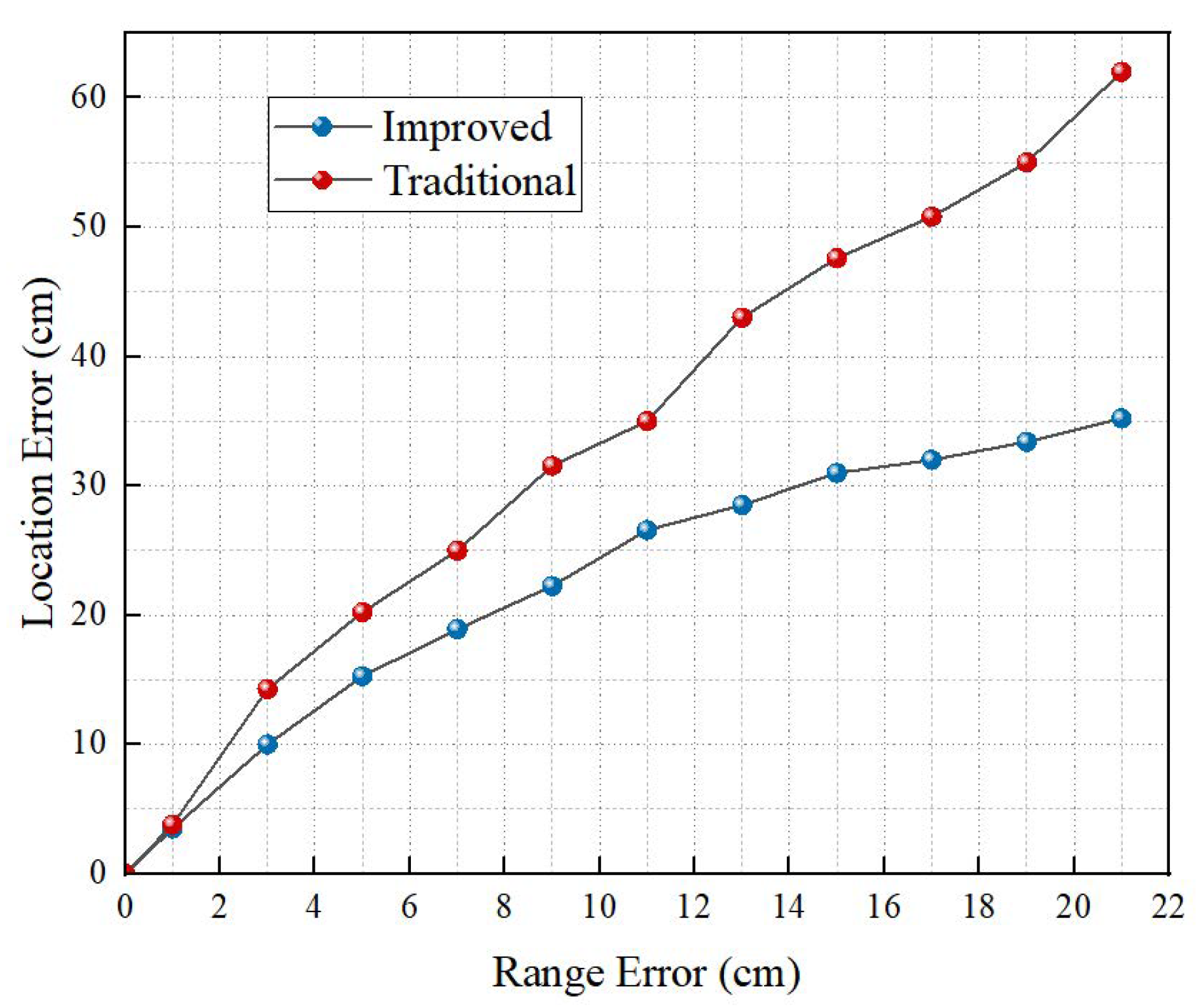 MineBL: A Battery-Free Localization Scheme with Binocular Camera for ...