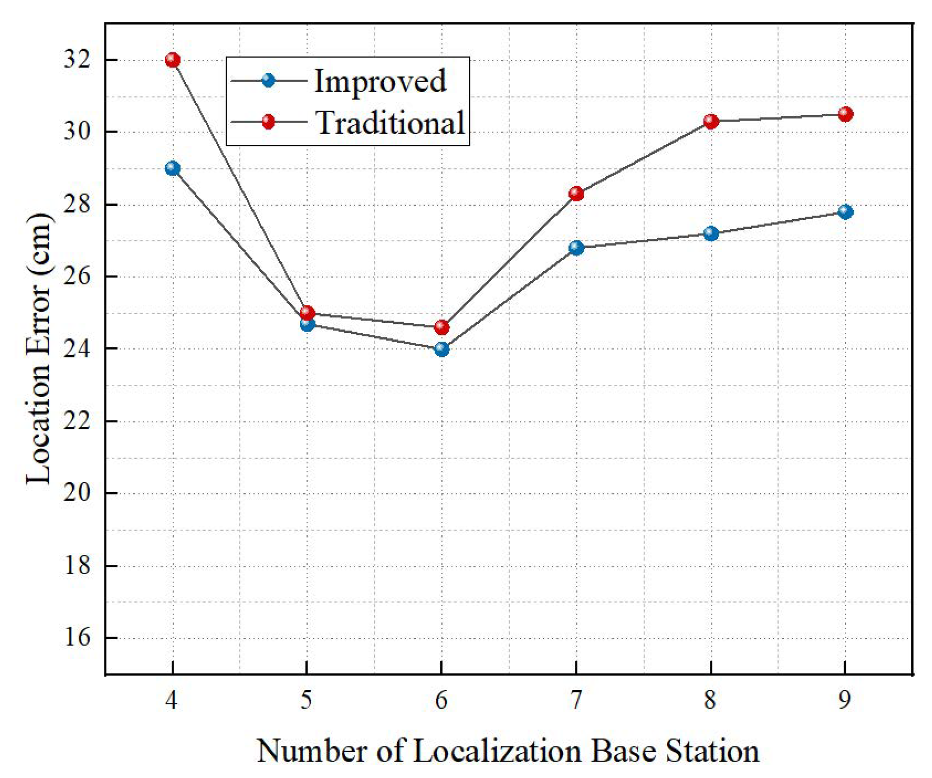 MineBL: A Battery-Free Localization Scheme with Binocular Camera for ...