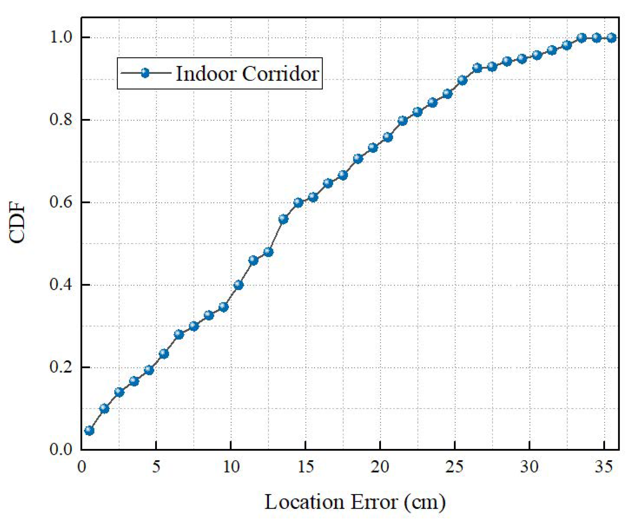 MineBL: A Battery-Free Localization Scheme with Binocular Camera for ...