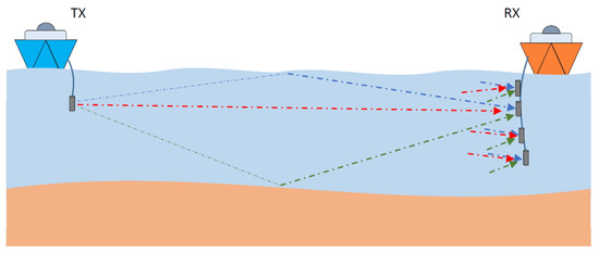 Sensors | Free Full-Text | HW/SW Platform for Measurement and ...