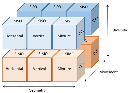 Sensors | Free Full-Text | HW/SW Platform for Measurement and ...