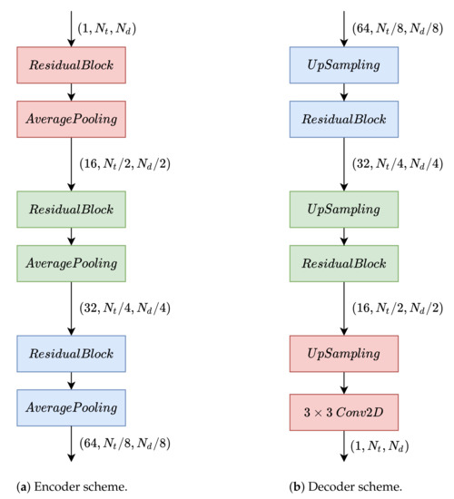 Unsupervised Anomaly Detection Applied to Φ-OTDR