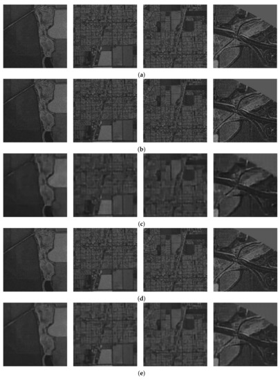 Unsupervised SAR Imagery Feature Learning with Median Filter-Based Loss Value