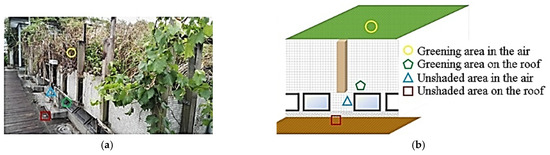 Applying an Integrated System of Cloud Management and Wireless Sensing ...