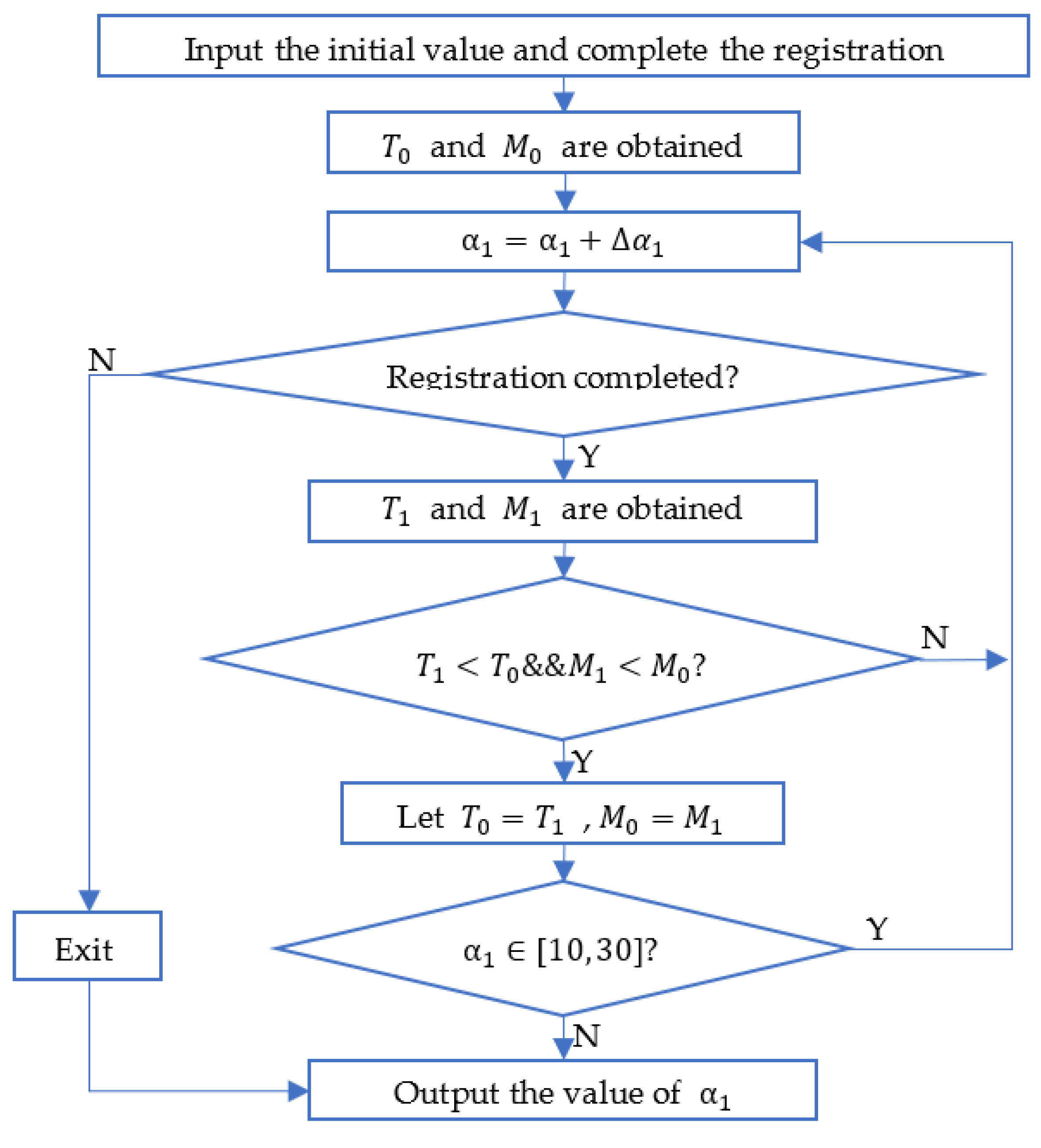 Sensors | Free Full-Text | Improved Registration Algorithm Based on Double Threshold Feature ...