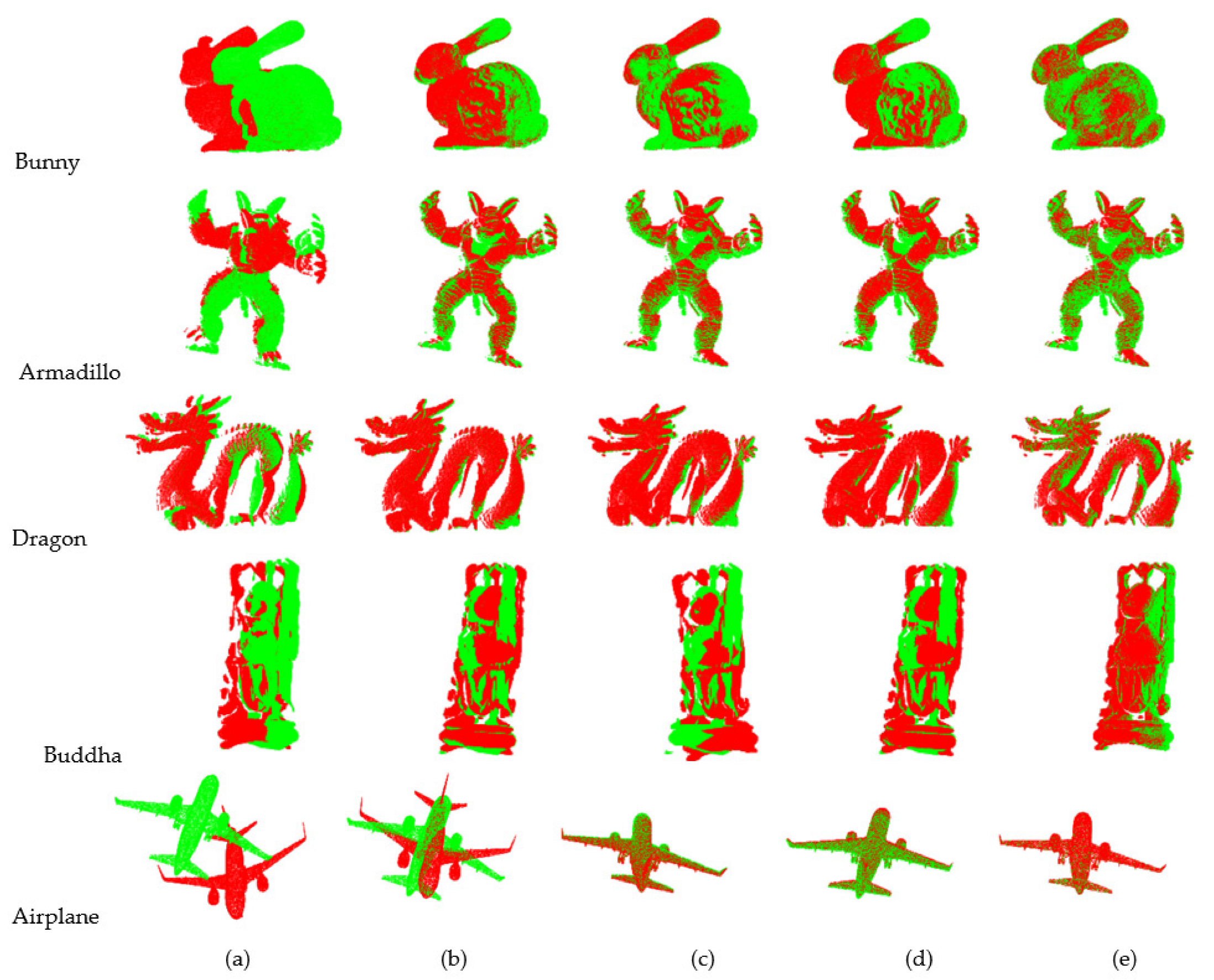 Sensors | Free Full-Text | Improved Registration Algorithm Based on Double Threshold Feature ...