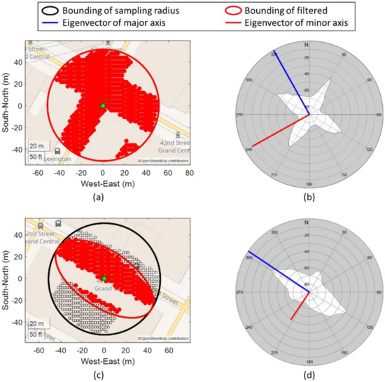 Real-Time Loosely Coupled 3DMA GNSS/Doppler Measurements Integration ...