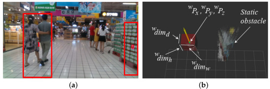 Sensors | Free Full-Text | Efficient Obstacle Detection and Tracking Using RGB-D Sensor Data in ...