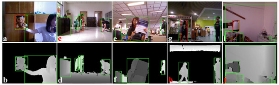 Sensors | Free Full-Text | Efficient Obstacle Detection and Tracking Using RGB-D Sensor Data in ...