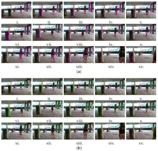 Sensors | Free Full-Text | Efficient Obstacle Detection and Tracking Using RGB-D Sensor Data in ...