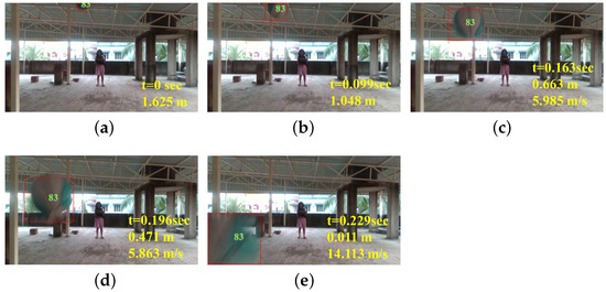 Sensors | Free Full-Text | Efficient Obstacle Detection and Tracking Using RGB-D Sensor Data in ...
