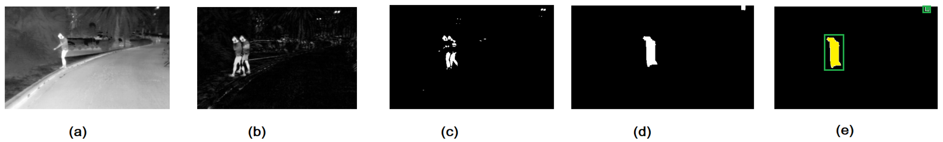 Motion-Based Object Location on a Smart Image Sensor Using On-Pixel Memory