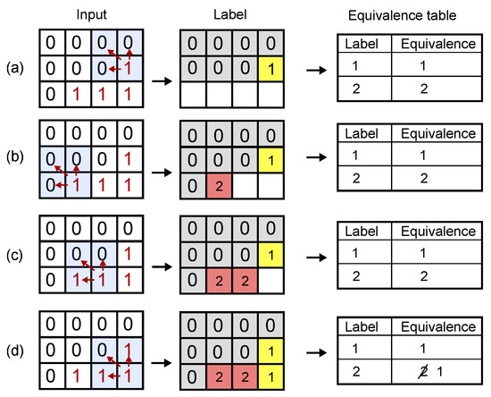 Motion-Based Object Location on a Smart Image Sensor Using On-Pixel Memory