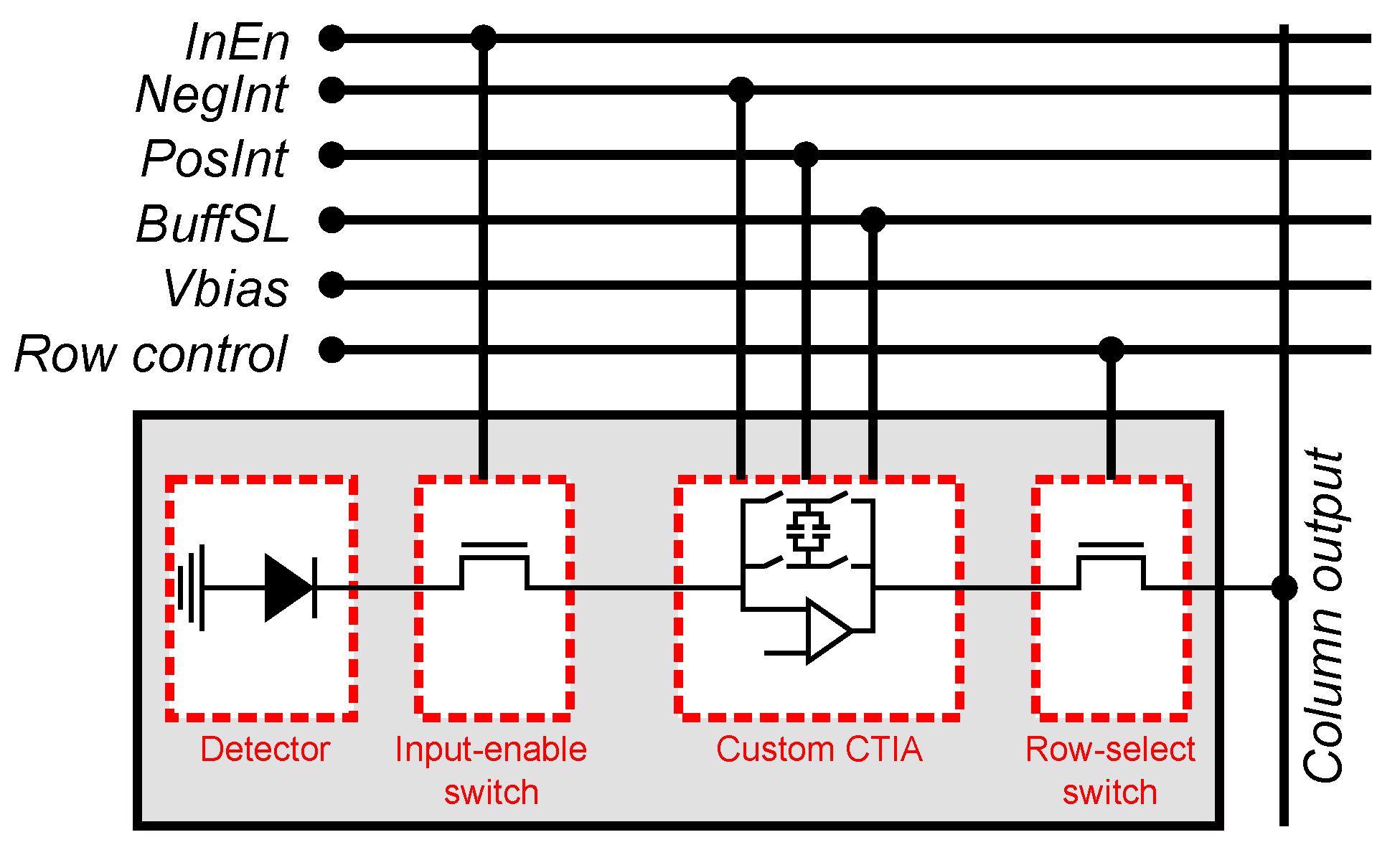 Motion-Based Object Location on a Smart Image Sensor Using On-Pixel Memory