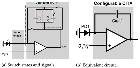 Motion-Based Object Location on a Smart Image Sensor Using On-Pixel Memory