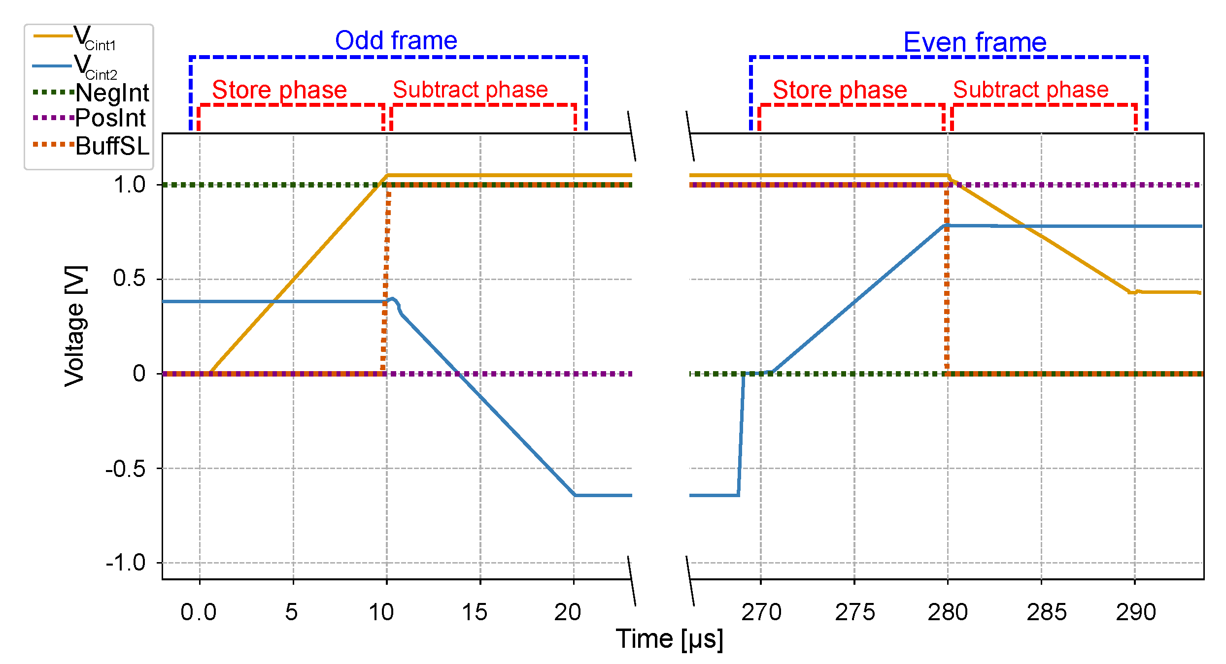 Motion-Based Object Location on a Smart Image Sensor Using On-Pixel Memory