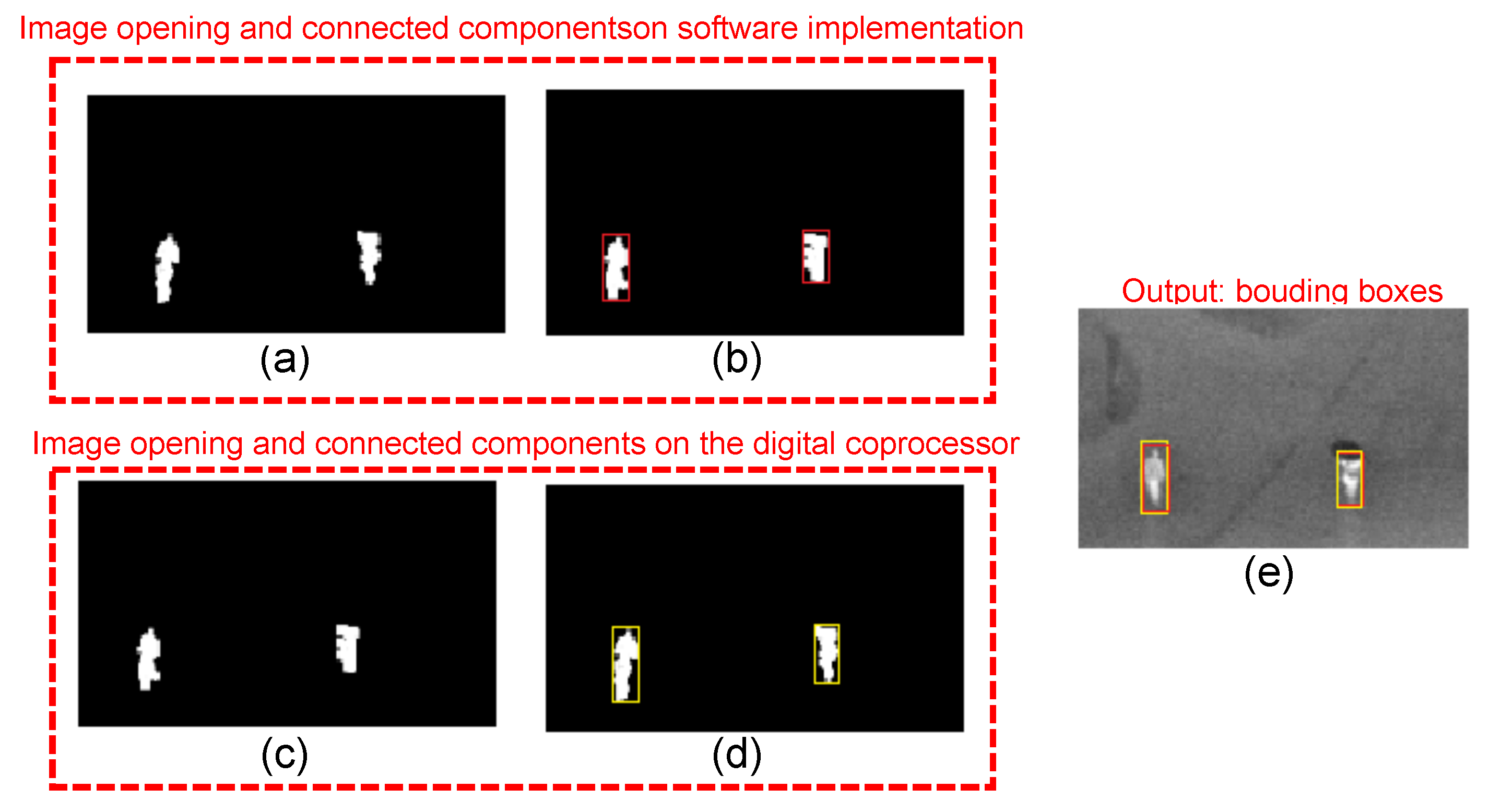Motion-Based Object Location on a Smart Image Sensor Using On-Pixel Memory