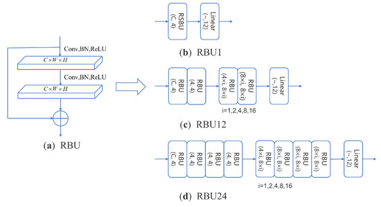 Modulation Recognition of Communication Signals Based on Multimodal Feature Fusion
