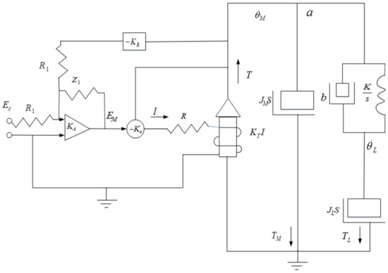 Resonance Suppression of Servo System Based on State Equalizer Method