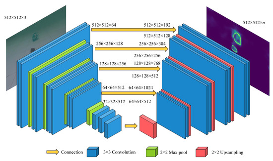 Sensors | Free Full-Text | Image Semantic Segmentation of Underwater Garbage with Modified U-Net ...