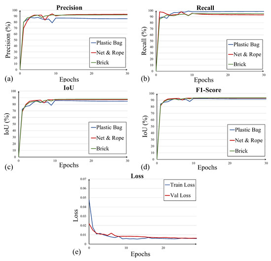 Sensors | Free Full-Text | Image Semantic Segmentation of Underwater Garbage with Modified U-Net ...