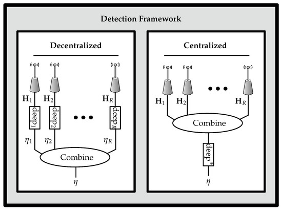 DL-Based Physical Tamper Attack Detection in OFDM Systems with Multiple ...